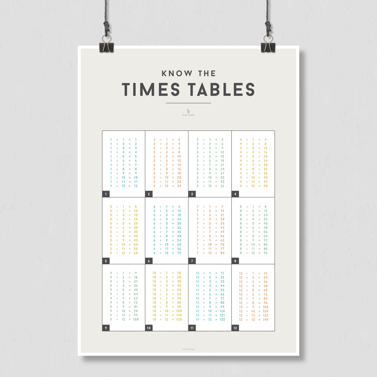 Know the Times Tables - Children's Educational Poster - Squared Charts ...