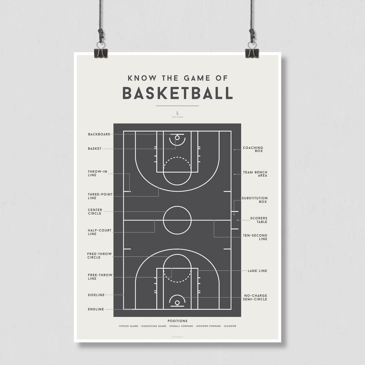 Basketball - Children's Sport Educational Poster – Simply Squared