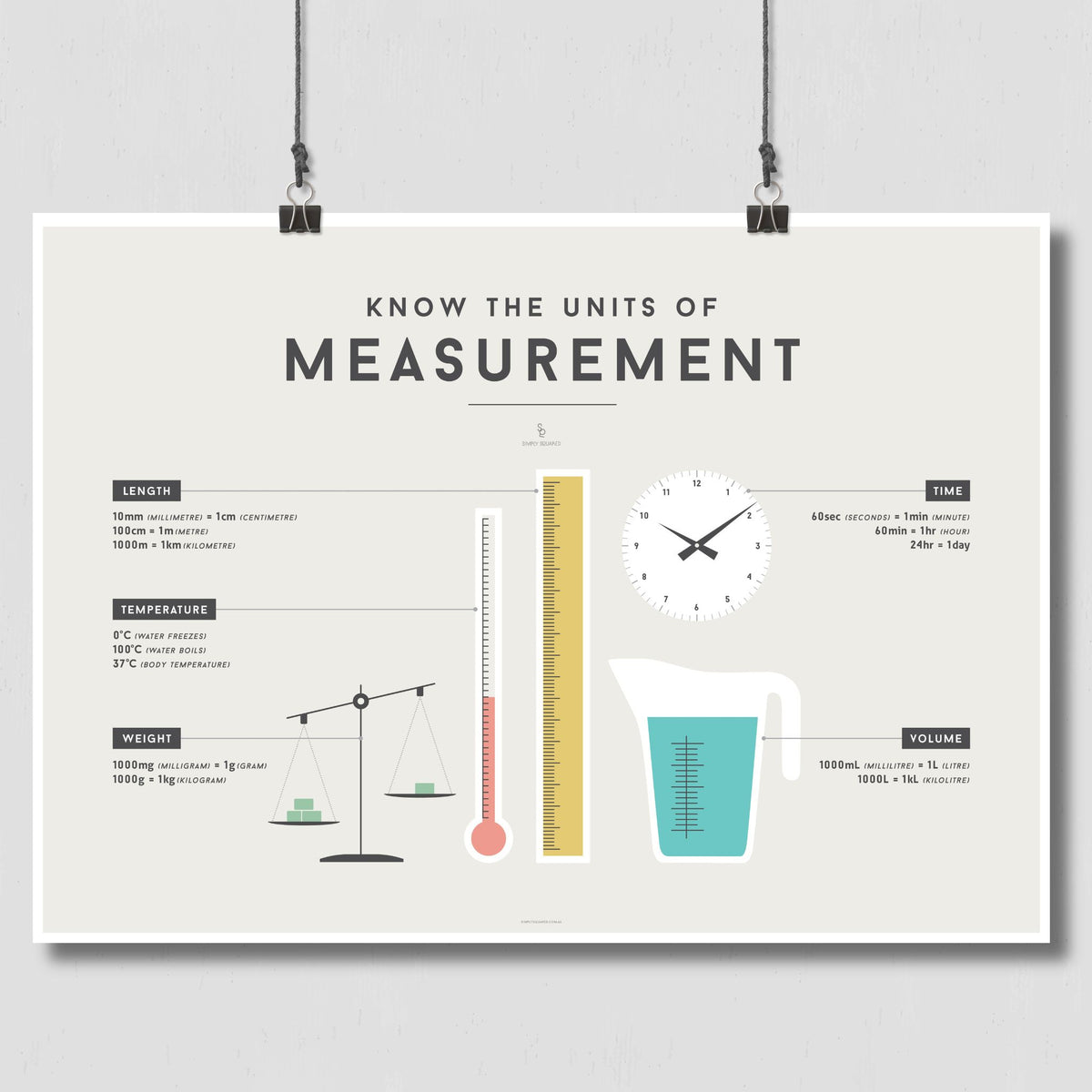 Know the Units of Measurement - Children's Educational Poster - Squared ...