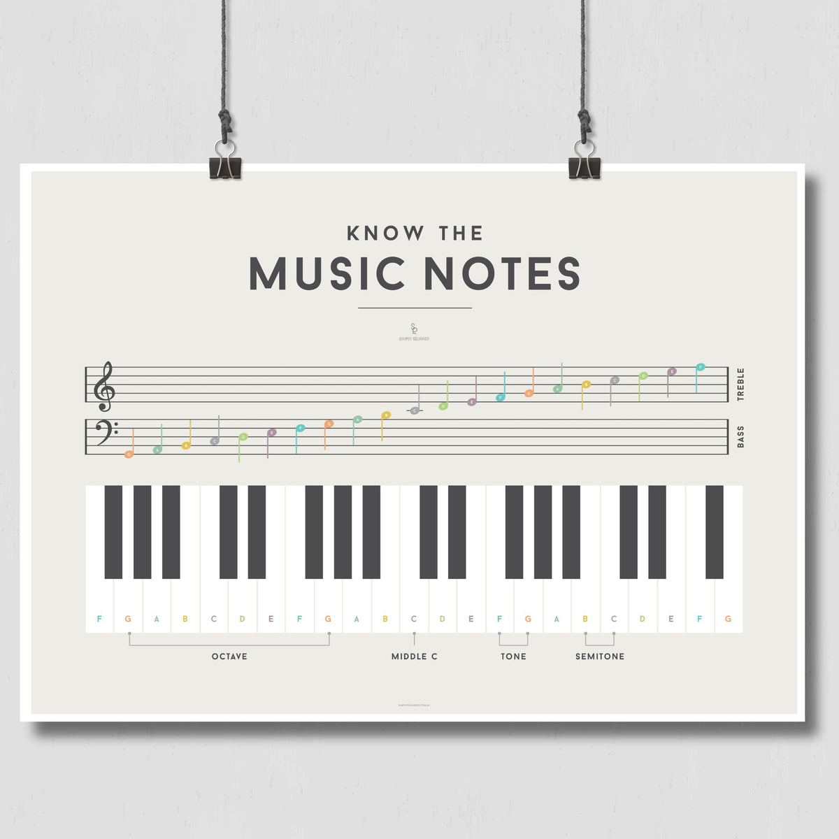 Know the Music Notes - Children's Educational Poster - Squared Charts ...
